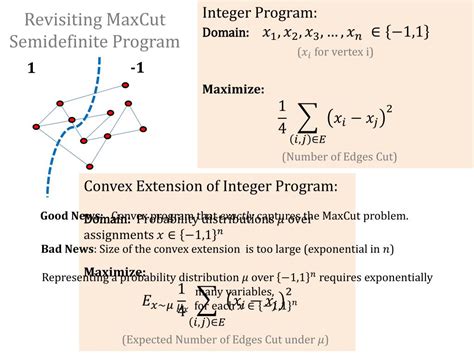 Ppt On The Power Of Semidefinite Programming Hierarchies Powerpoint