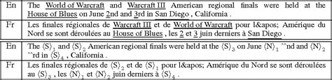 Table 1 From Context Dependent Word Representation For Neural Machine