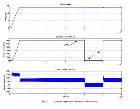 Presents The Output Voltage The Phase Currents And Download Scientific Diagram