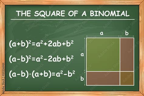 The Square Of A Binomial On Chalkboard Vector Stock Vector Adobe Stock