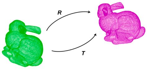 Applied Sciences Free Full Text Three Dimensional Point Cloud Data Pre Processing For The