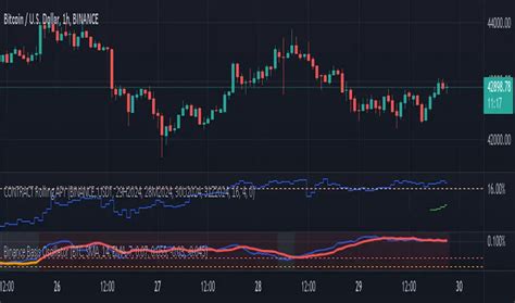 Contract Rolling Apy — Indicator By Sevenjay — Tradingview