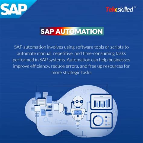 Tekskilled On Linkedin Sapautomation Automatesap Efficientsap Streamlinesap…