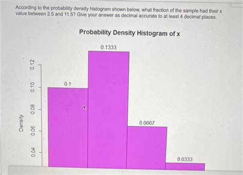 Solved According To The Probability Density Histogram Shown
