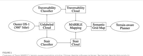 Figure 1 From Terrain Aware Semantic Mapping For Cooperative