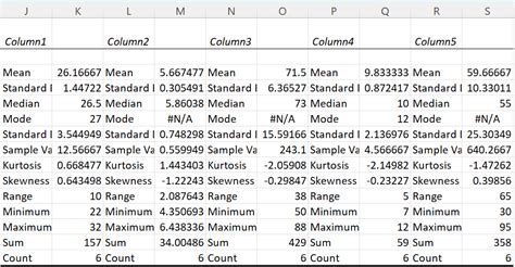 Descriptive Statistics In Excel Meaning Examples