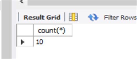 Dbms Implementation Of Aggregategroup Functions Avg Count Max Min