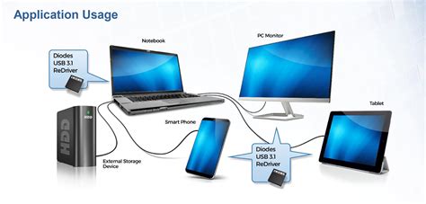Usb Type C Linear Mux Demux Redriver With Integrated Usb C Detector From Diodes Restores Signal