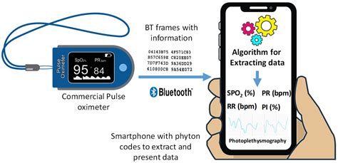 Pulse Oximeter Sensor Circuit Diagram Oximeter Pulse Circuit