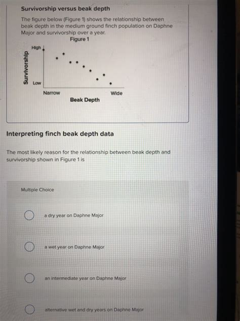 Solved Survivorship Versus Beak Depth The Figure Below