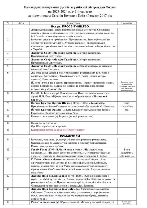 Календарне планування уроків зарубіжної літератури 9 клас Конспект Зарубіжна література
