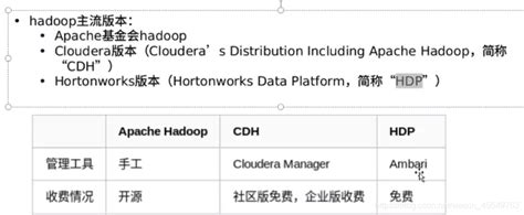 hadoop 一 （hadoop简介 四大模块 五大节点 hdfs的读写原理 故障检测机制 hadoop 四大 csdn博客