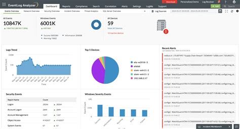 What Are Windows Event Logs Manageengine Eventlog Analyzer