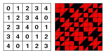 Gigamaster Modular Art