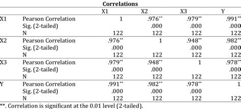 Counting Result Coefficient Correlation And Regression Sub Structure 1