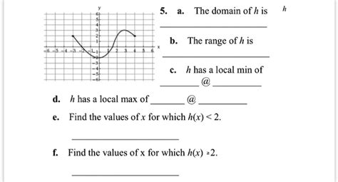 SOLVED The Domain Of H Is The Range Of H Is H Has A Local Min Of H Has Local Max Of Find The