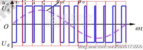 【嵌入式】stm32输出spwm实现逆变 逆变 stm2 csdn博客