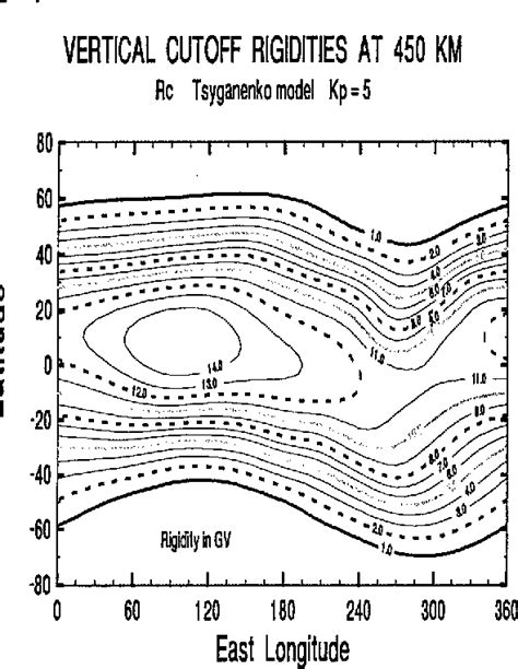 Figure 3 From Evaluation Of The Dynamic Cutoff Rigidity Model Using