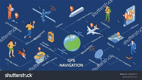 Isometric Gps Navigation Infographics Flowchart Isolated Stock Vector Royalty Free 2280598177