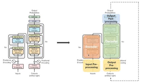 Yolov8 The Next Generation Object Detection Model By Omkar Borade Medium