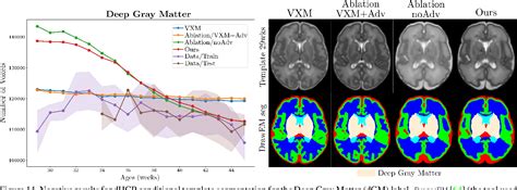 Figure 1 From Generative Adversarial Registration For Improved Conditional Deformable Templates