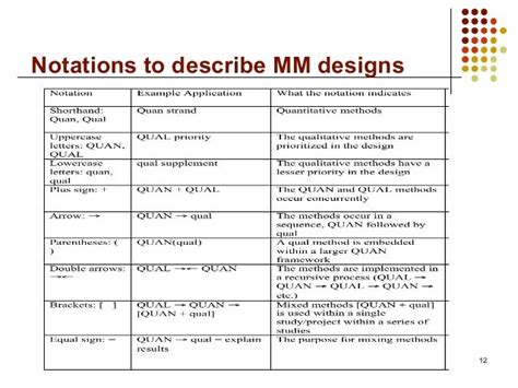 mixed methods research