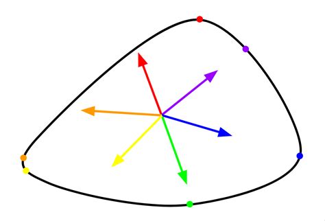 The GilbertJohnsonKeerthi Algorithm Explained By Henry