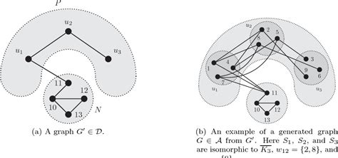 figure 1 from the number of labeled connected graphs modulo prime