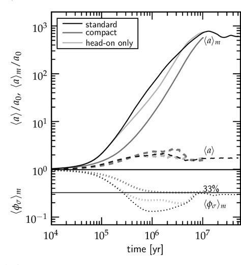 Figure 1 From Dust Coagulation And Fragmentation In Molecular Clouds I