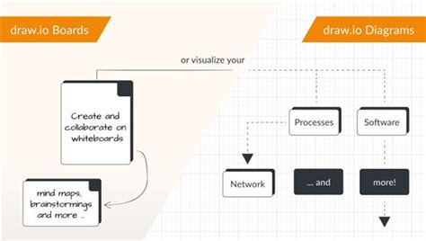 Sequence Diagram Template Draw Io