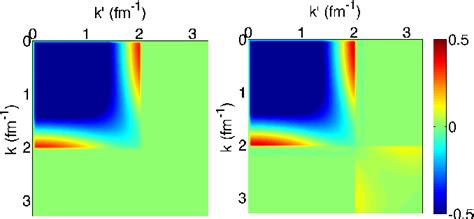 Figure 1 From Block Diagonalization Using Srg Flow Equations Semantic Scholar