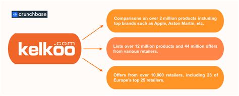 Guide To Kelkoo Product Feed To Increase WooCommerce Sales