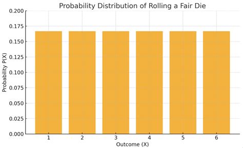 Probability Mass Function Definition Formula And Examples Datacamp