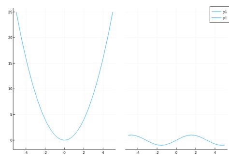 Linked Axes · Plots