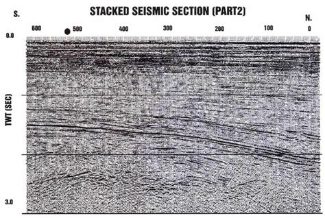 optimization methods for prestack and poststack migration migration