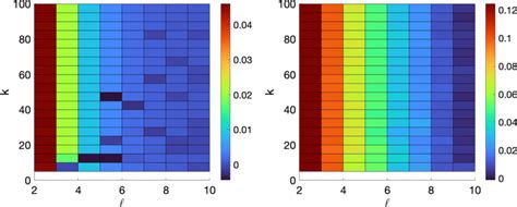 Difference Of The Relative Error Between Monte Carlo Method And The