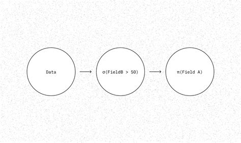 Designing A Query Execution Engine··chroma