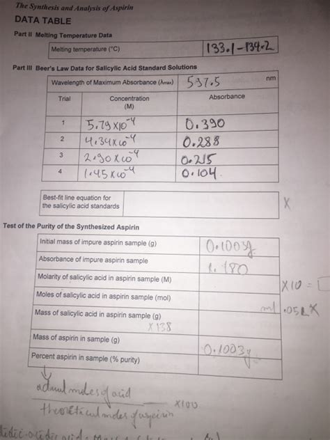 Solved Test Of The Purity Of The Synthesized Aspirin I