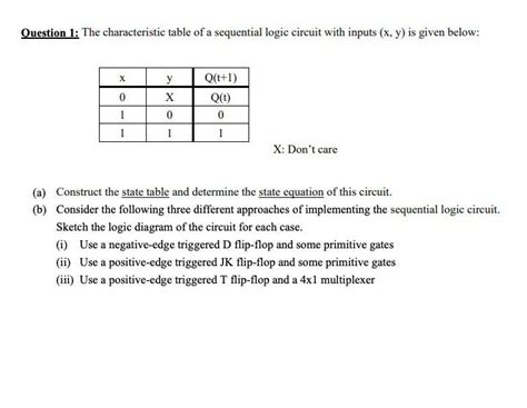 Solved Question 1 The Characteristic Table Of A Sequential Logic Course Hero