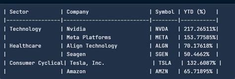 Pandas Openai Datacamp Python Datascience Openai Pandas