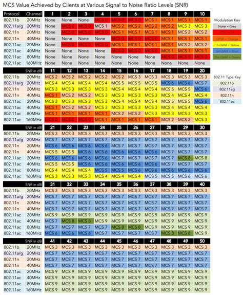 ไขรหัส Mcs Index เบื้องหลังความเร็ว Wi Fi One Hospitality Solutions