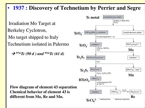 Ppt Introduction To Technetium Chemistry Powerpoint Presentation Free Download Id 1925177