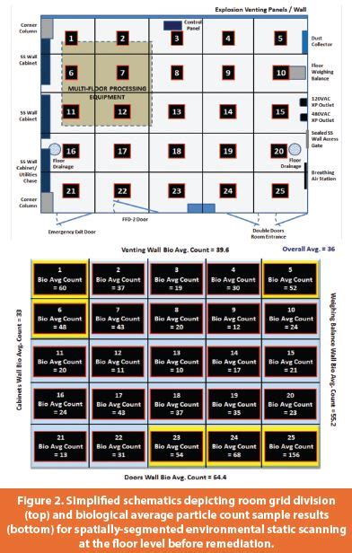 Leveraging Rapid Microbiological Methodology In Forensic Evaluation To Identify Elusive Root