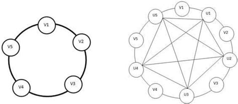 Figure 1 From The Accurate Distance 2 Domination Ad 2d In Graphs