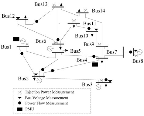 Robust Power System State Estimation Method Based On Generalized M