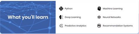 Review Mit Data Science And Machine Learning Program Sep 2025