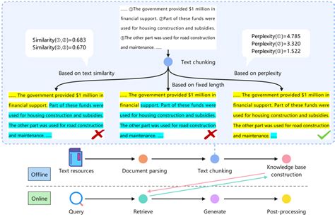 논문 리뷰 Meta Chunking Learning Efficient Text Segmentation Via Logical Perception