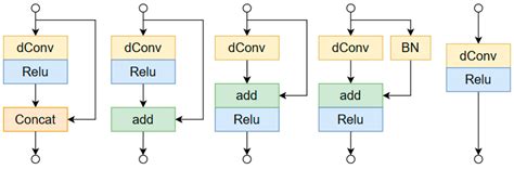 Improved YOLOv8 Pose Algorithm For Albacore Tuna Thunnus Alalunga Fork Length Extraction And