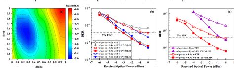 Figure 1 From 112 Gb S Pam4 With Joint Pre And Post Equalization For Data Center Interconnects