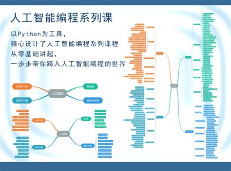 python零基础人工智能编程课 数据分析库pandas常用操作 3视频 在线视频教程 csdn程序员研修院